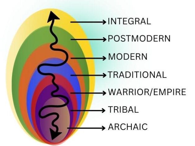 Quick Intro to Integral Theory - The Daily Evolver